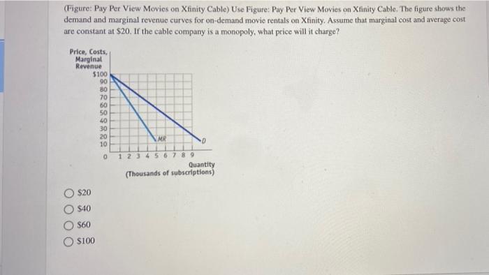 Solved (Figure: Pay Per View Movies on Xfinity Cable) Use | Chegg.com