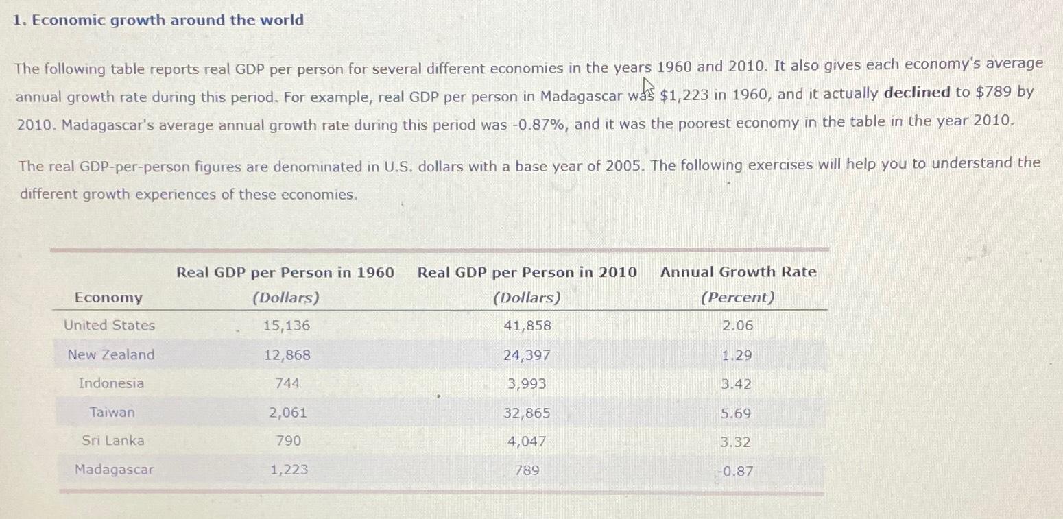 Solved Economic growth around the worldThe following table | Chegg.com