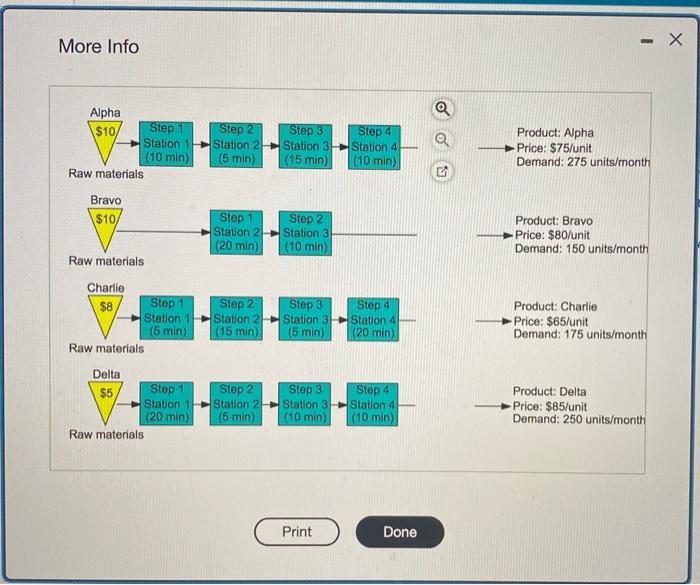 Solved Cooper River Glass Works (CRGW) produces four | Chegg.com