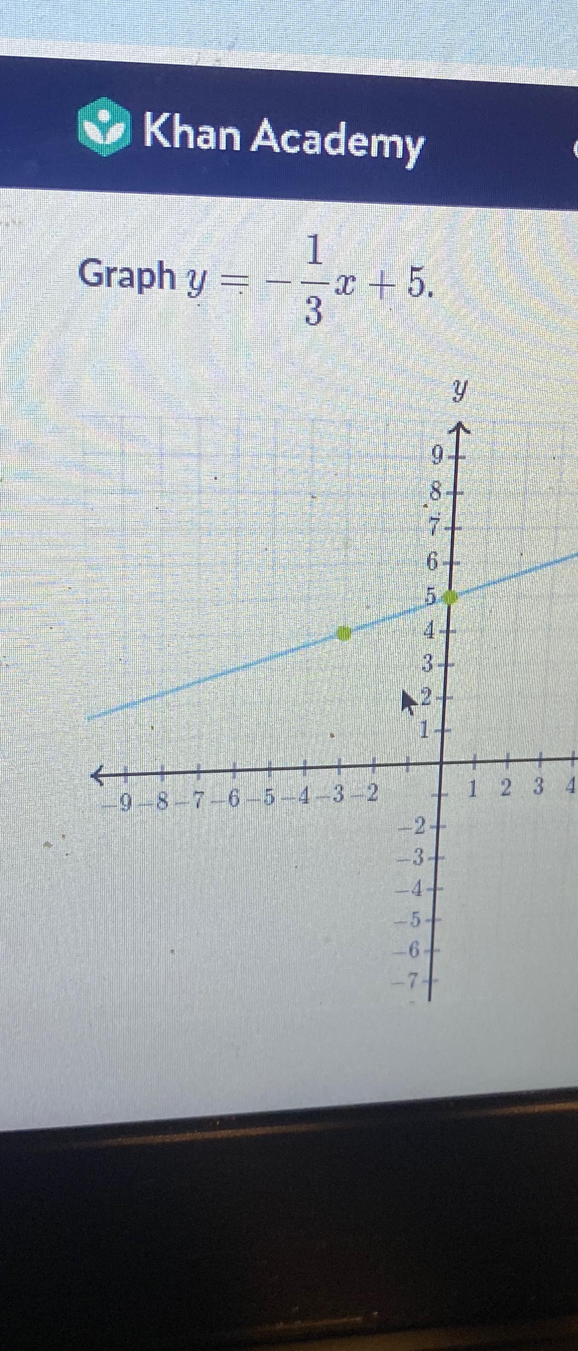 Solved Khan AcademyGraph y=-13x+5 | Chegg.com