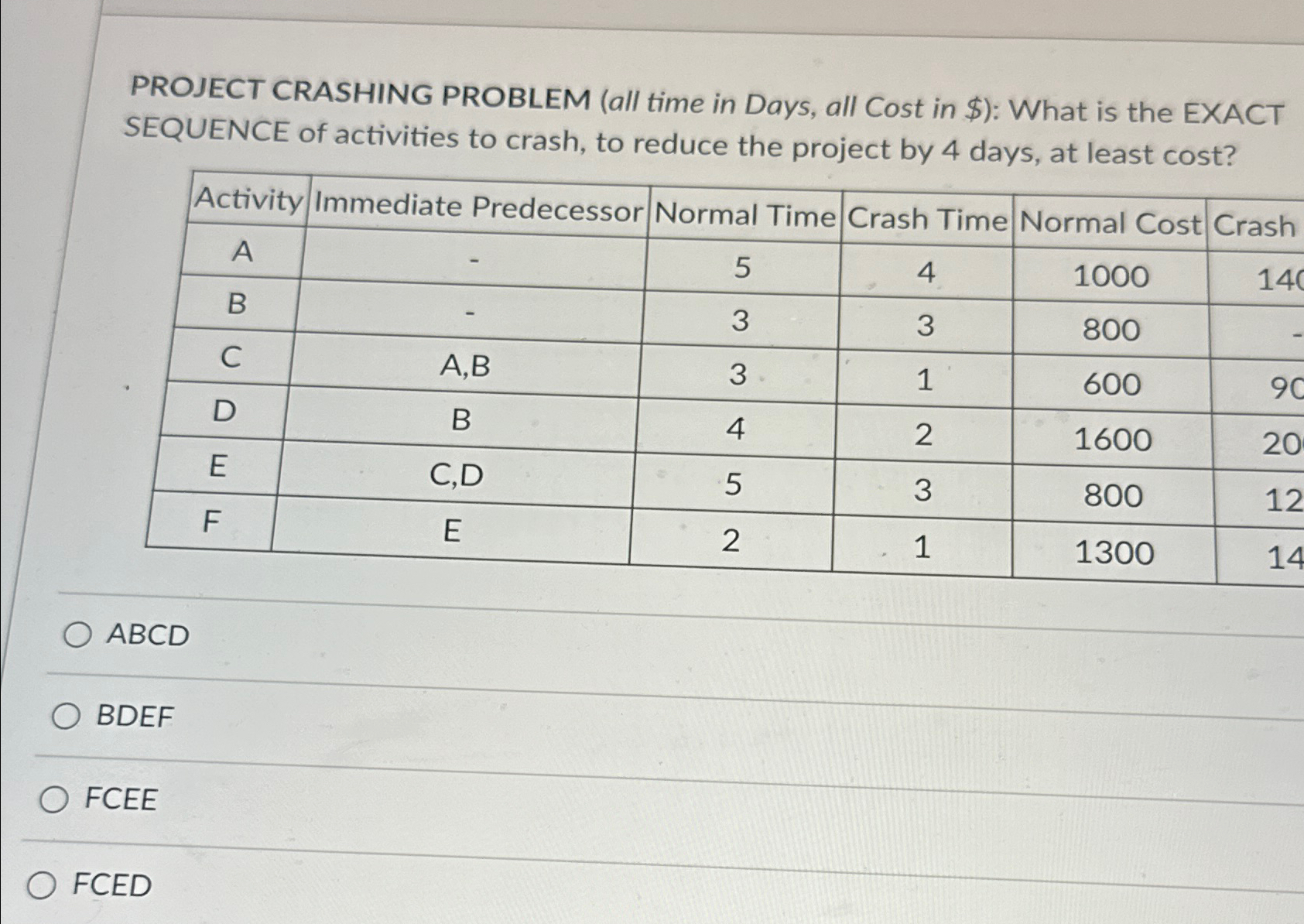 Solved PROJECT CRASHING PROBLEM (all time in Days, all Cost | Chegg.com