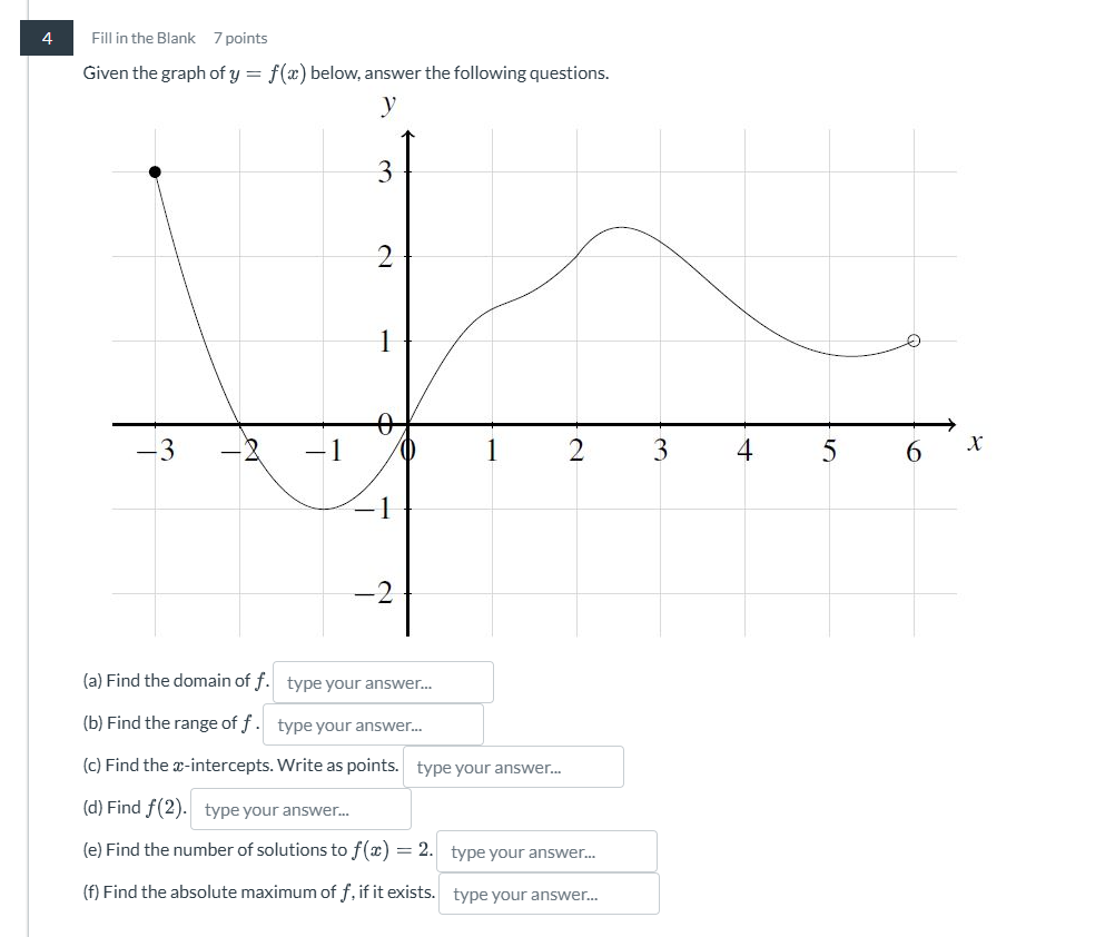 Solved Given the graph of y=f(x) ﻿below, answer the | Chegg.com