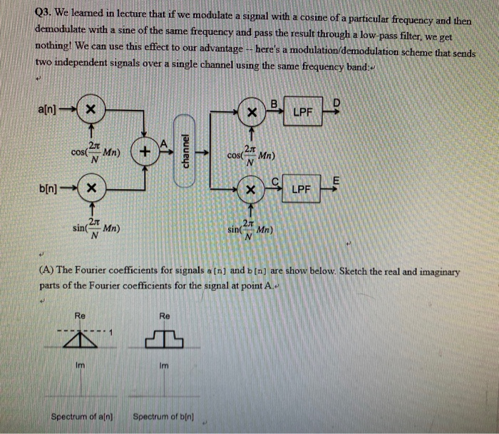 Solved Q3 We Leared In Lecture That If We Modulate A Signal