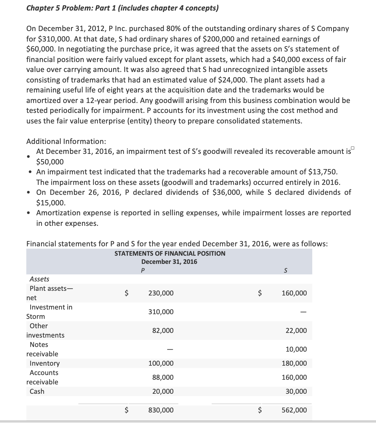 Solved Chapter 5 ﻿Problem: Part 1 (includes chapter 4 | Chegg.com