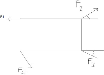 Solved F2=Four forces are applied to the fixed rectangular | Chegg.com