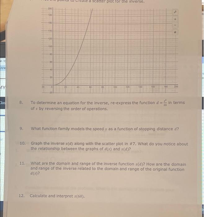 Solved a scatter plot for the inverse. 200 -100 + -100 -140 | Chegg.com