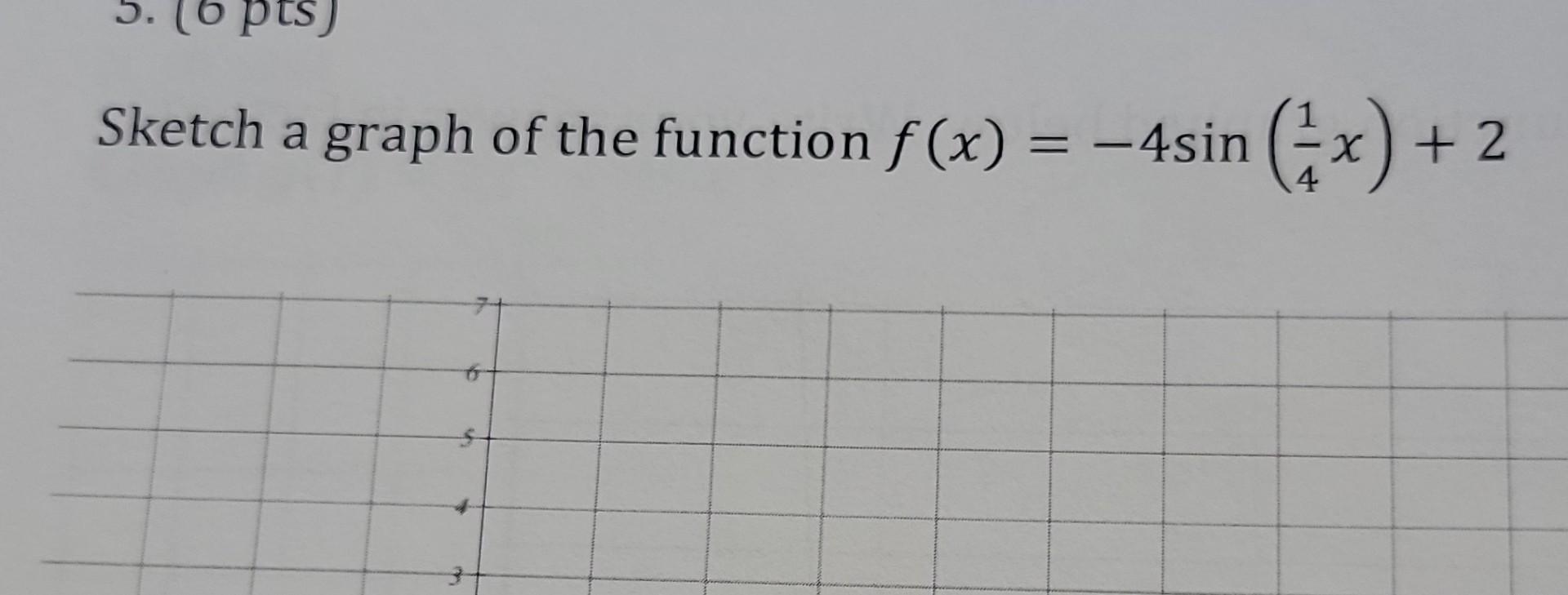 Solved f(x)=−4sin(41x)+2 | Chegg.com