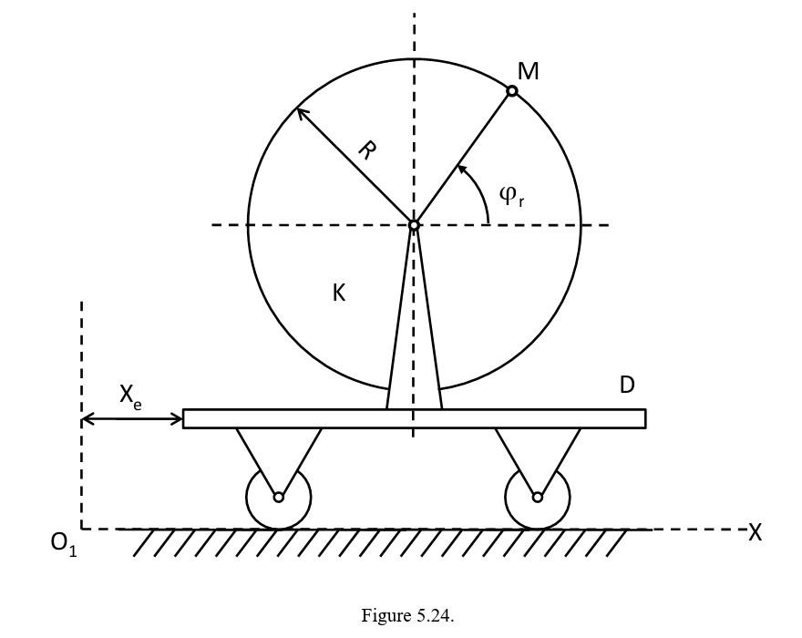 Define absolute velocity and acceleration of particle | Chegg.com