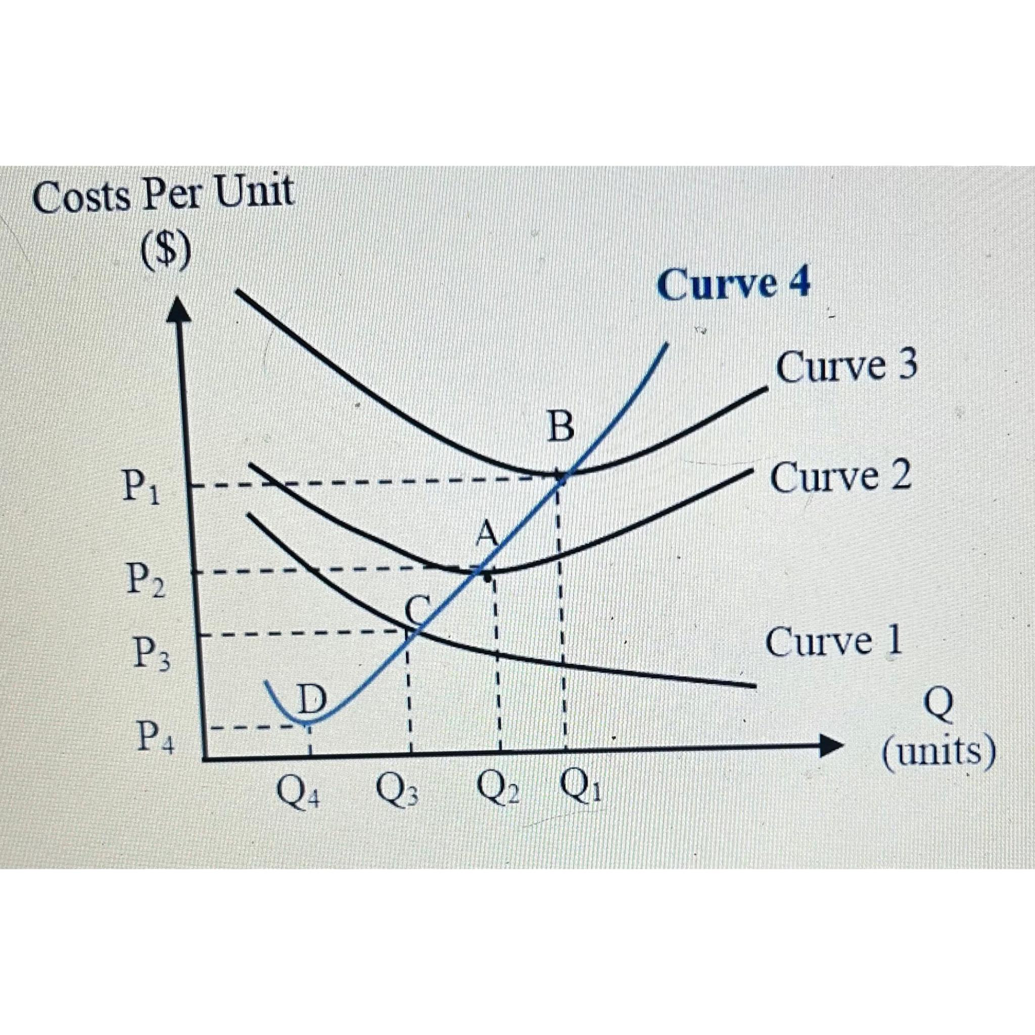 Solved In this figure which of the following is the shutdown | Chegg.com