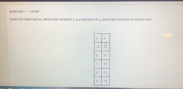 Solved QUESTION 1.1 POINT Given the table below, determine | Chegg.com