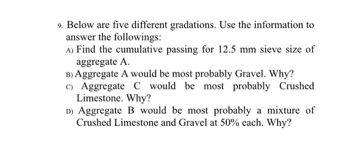 Solved 1. Calculate: (i) the apparent specific gravity; (ii) | Chegg.com