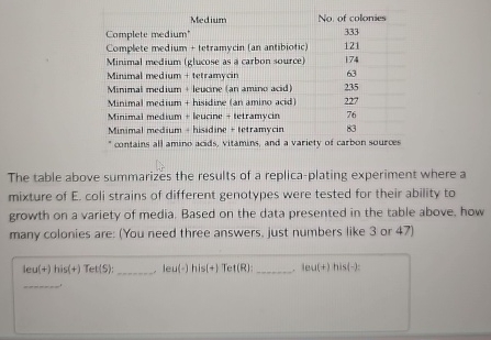 Solved The table above summarizes the results of a | Chegg.com