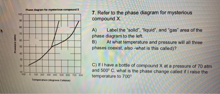 Solved Phase diagram for mysterious compound X 100 90 80 7. | Chegg.com