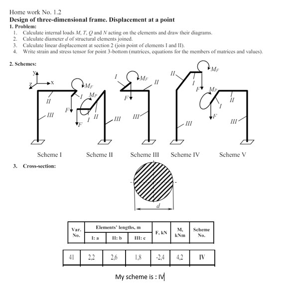 Solved My scheme is : IV. ﻿I need a proper and exact answer | Chegg.com