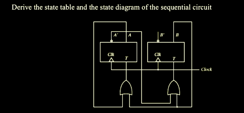 Solved Derive the state table and the state diagram of the | Chegg.com