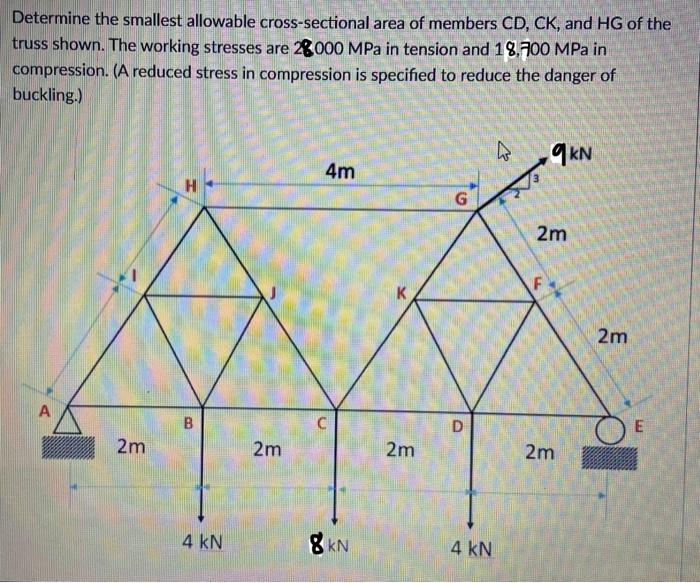 Solved Determine the smallest allowable cross-sectional area | Chegg.com