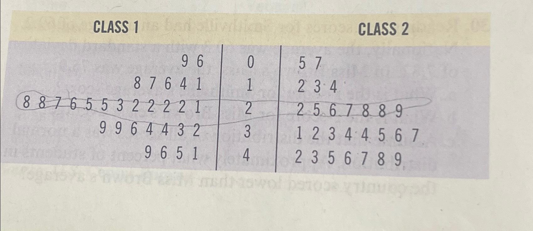 CLASS 1CLASS | Chegg.com