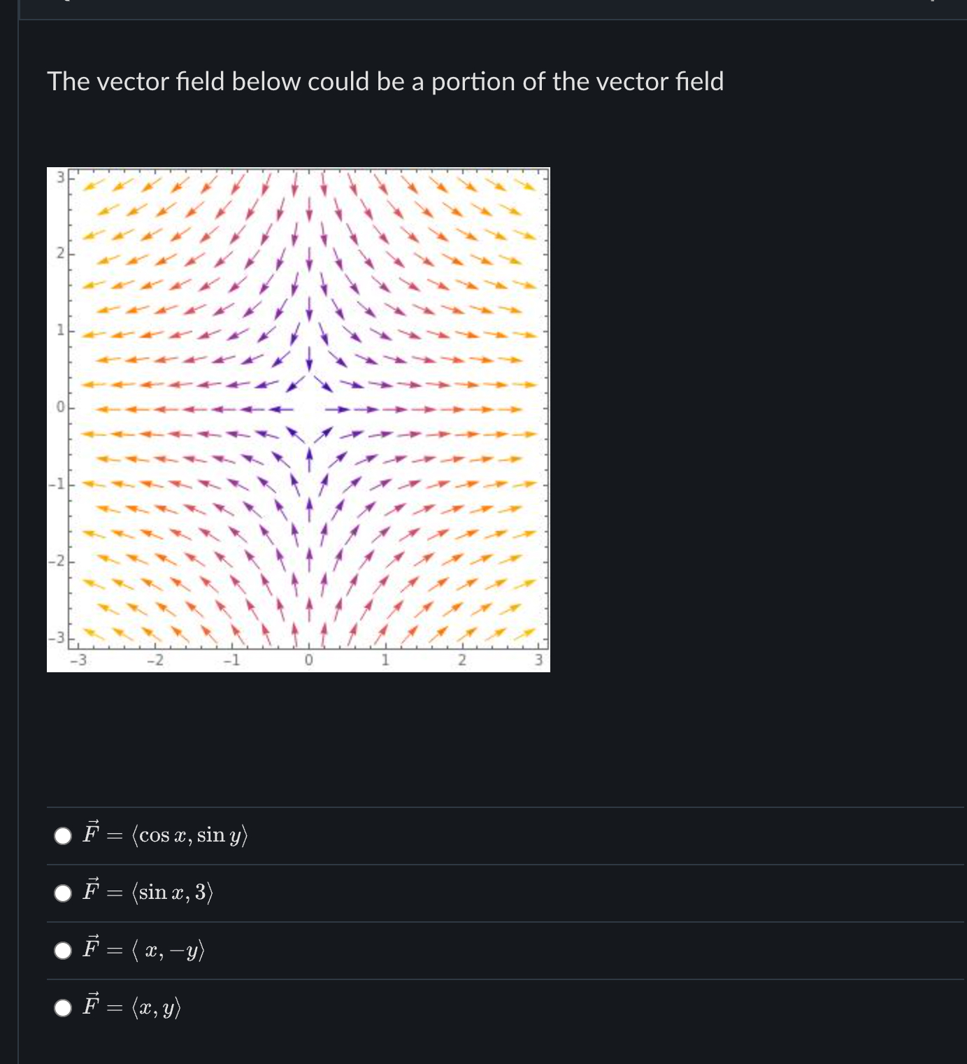 Solved The vector field below could be a portion of the | Chegg.com