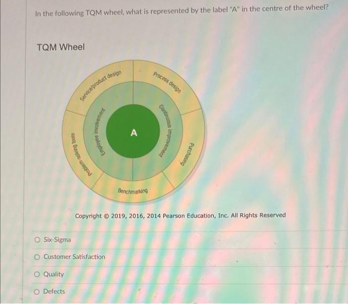 Solved In the following TQM wheel, what is represented by | Chegg.com