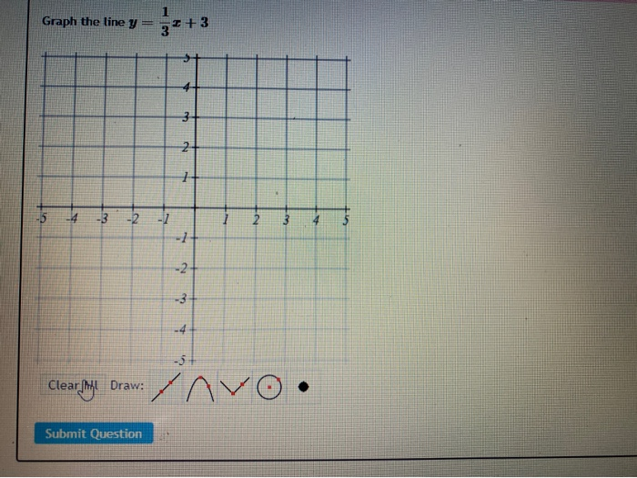 Solved Graph the line y 1 +3 نما NO 1 14 -3 - 2 - 7 -2 -3 -4 | Chegg.com