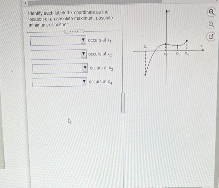 Solved identify each labeled x coordinate as the location of | Chegg.com