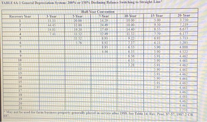 Solved Qualified Business Income deduction (QBI) The | Chegg.com