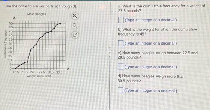 Solved Use the ogive to answer parts a) through d). | Chegg.com