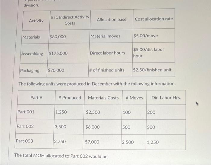 Solved division. Est. Indirect Activity Cost allocation rate | Chegg.com