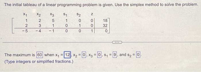 Solved The initial tableau of a linear programming problem | Chegg.com