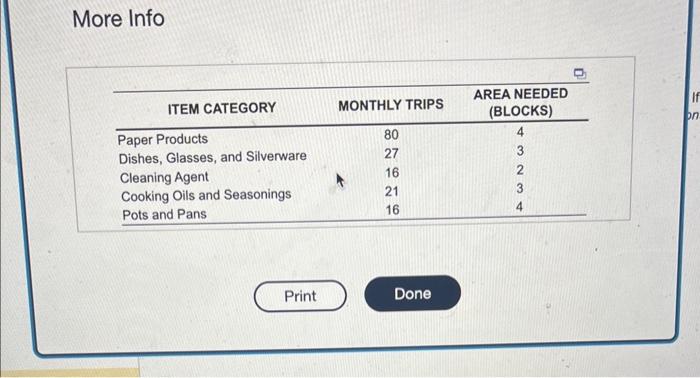 Solved Amy Zeng, owner of Zeng's Restaurant Distributions, | Chegg.com