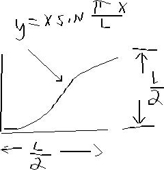 Solved find by direct integration the centroid | Chegg.com