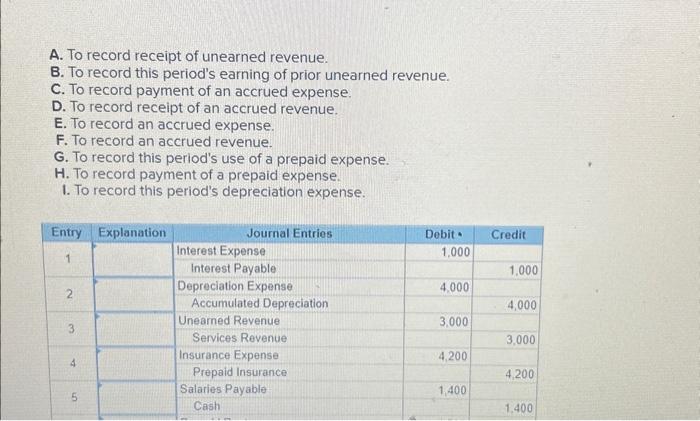 A. To record receipt of unearned revenue. B. To | Chegg.com