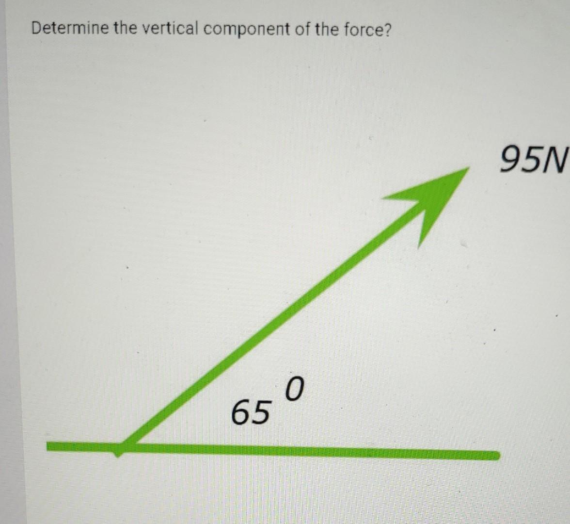 Solved Determine the vertical component of the force? | Chegg.com