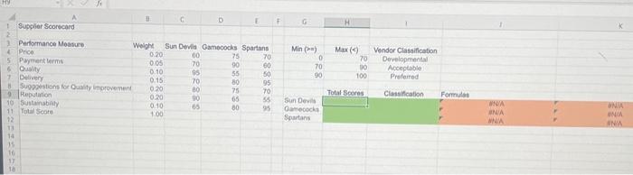 Solved Excel Oniline Structured Activity: Supplier Scorecard | Chegg.com