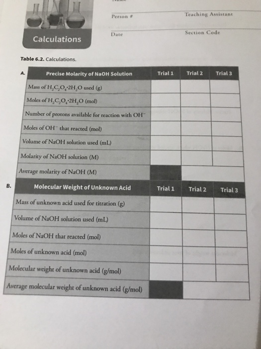 Solved Section Code Date Data Sheet Table 61 Mass And 2493