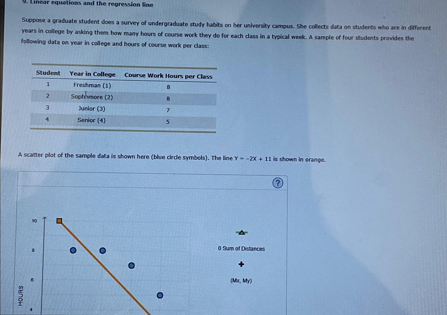 Solved Linear equations and the regression lineSuppose a | Chegg.com