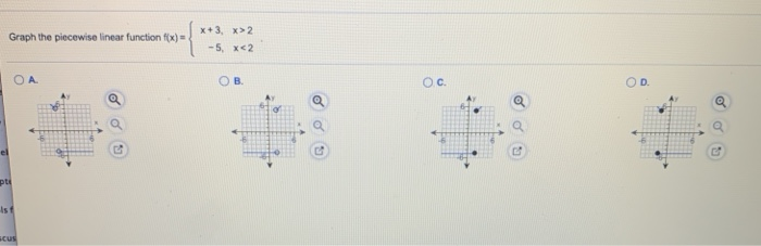 Solved Graph the piecewise linear function f(x) = x + 3, x>2 | Chegg.com