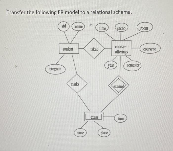 Solved Please help me convert this ER model to a relational | Chegg.com