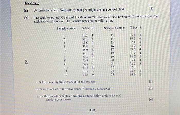 Solved (a) Describe and sketch four patterns that you might | Chegg.com