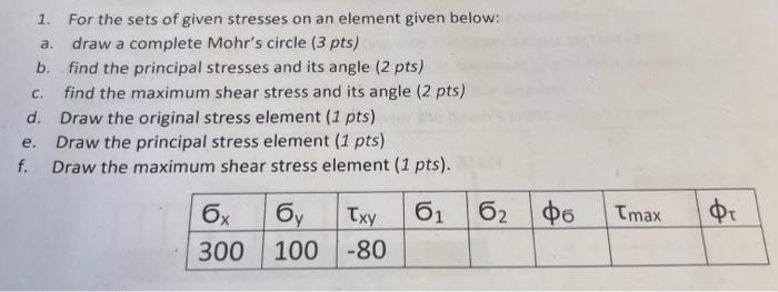 Solved 1. For the sets of given stresses on an element given | Chegg.com