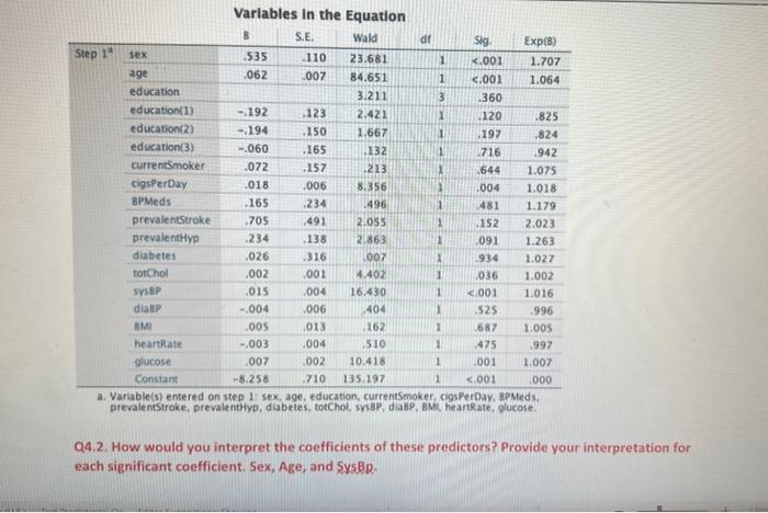 Solved Variables in the Fnuatinn Stef prevalentstroke, | Chegg.com