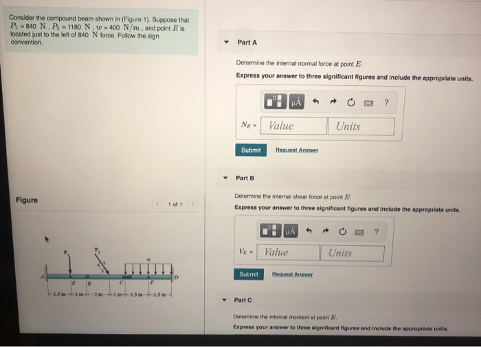 Solved Consider the compound beam shown in (Figure 1). | Chegg.com