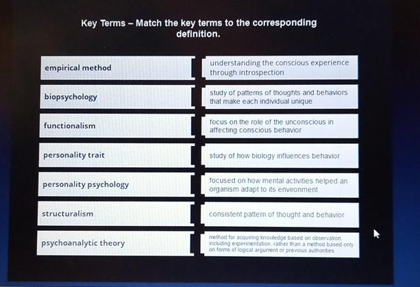 Solved Key Terms - ﻿Match the key terms to the corresponding | Chegg.com