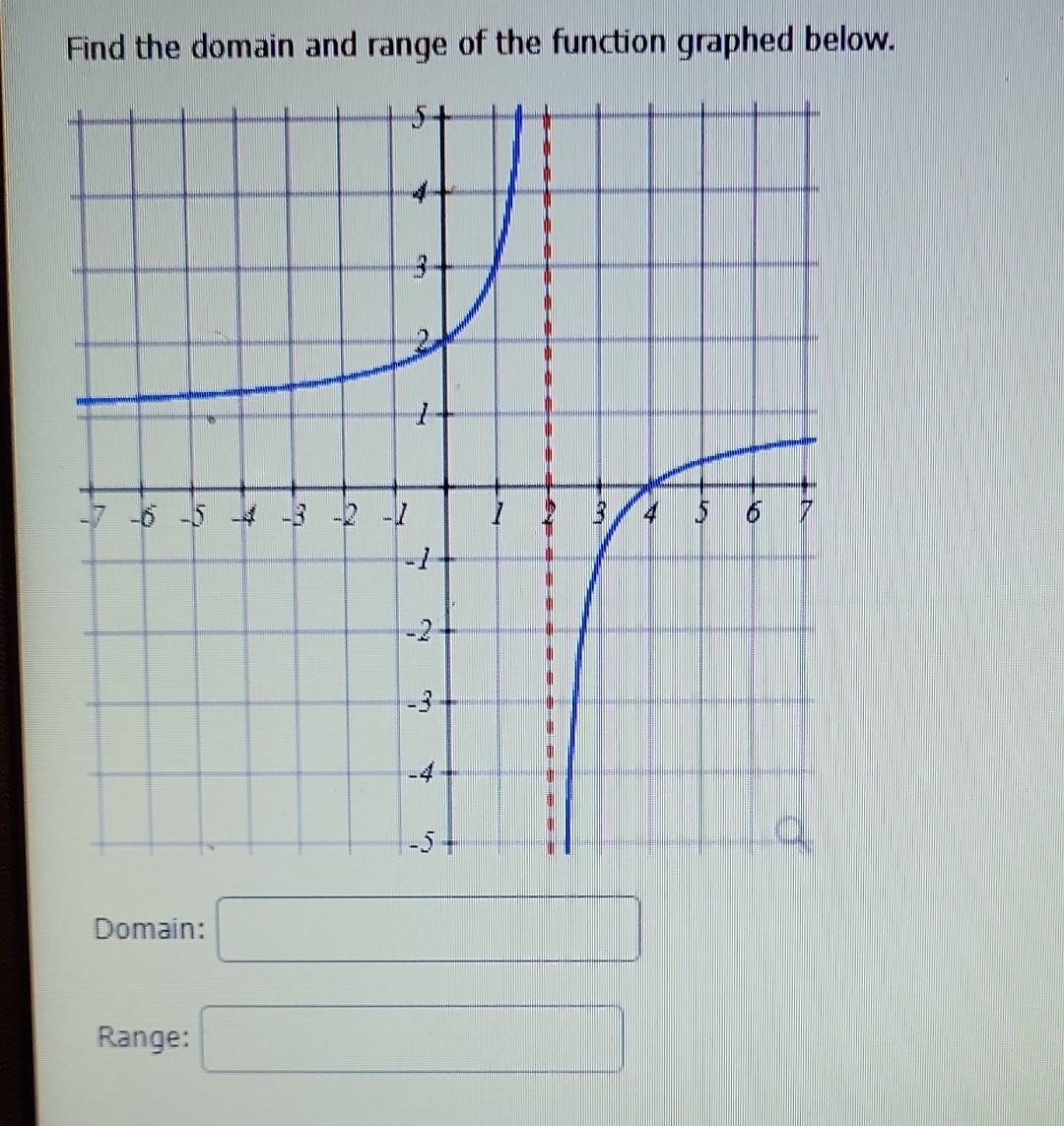 Solved Find the domain and range of the function graphed | Chegg.com