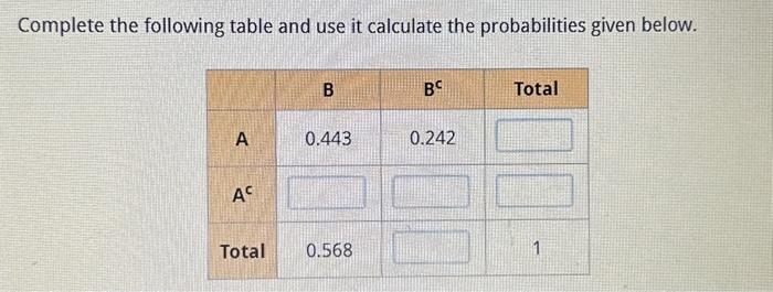 Solved Complete the following table and use it calculate the | Chegg.com