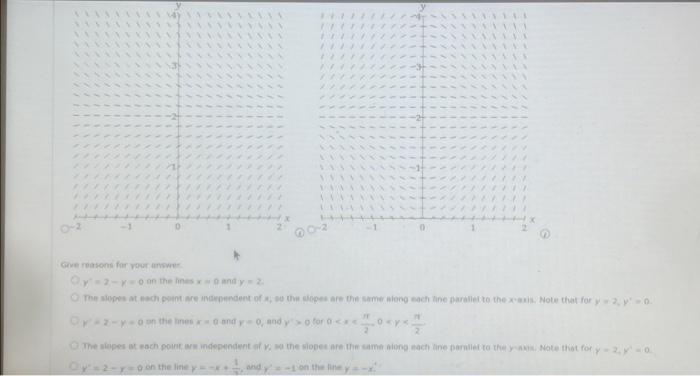 Solved Match the differential equation with its direction | Chegg.com