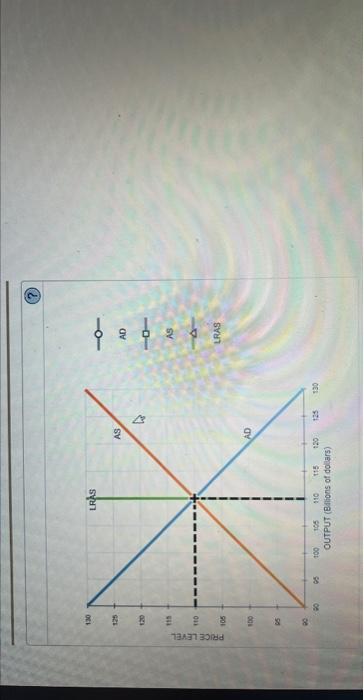 Solved The following graph shows the aggregate demand curve | Chegg.com