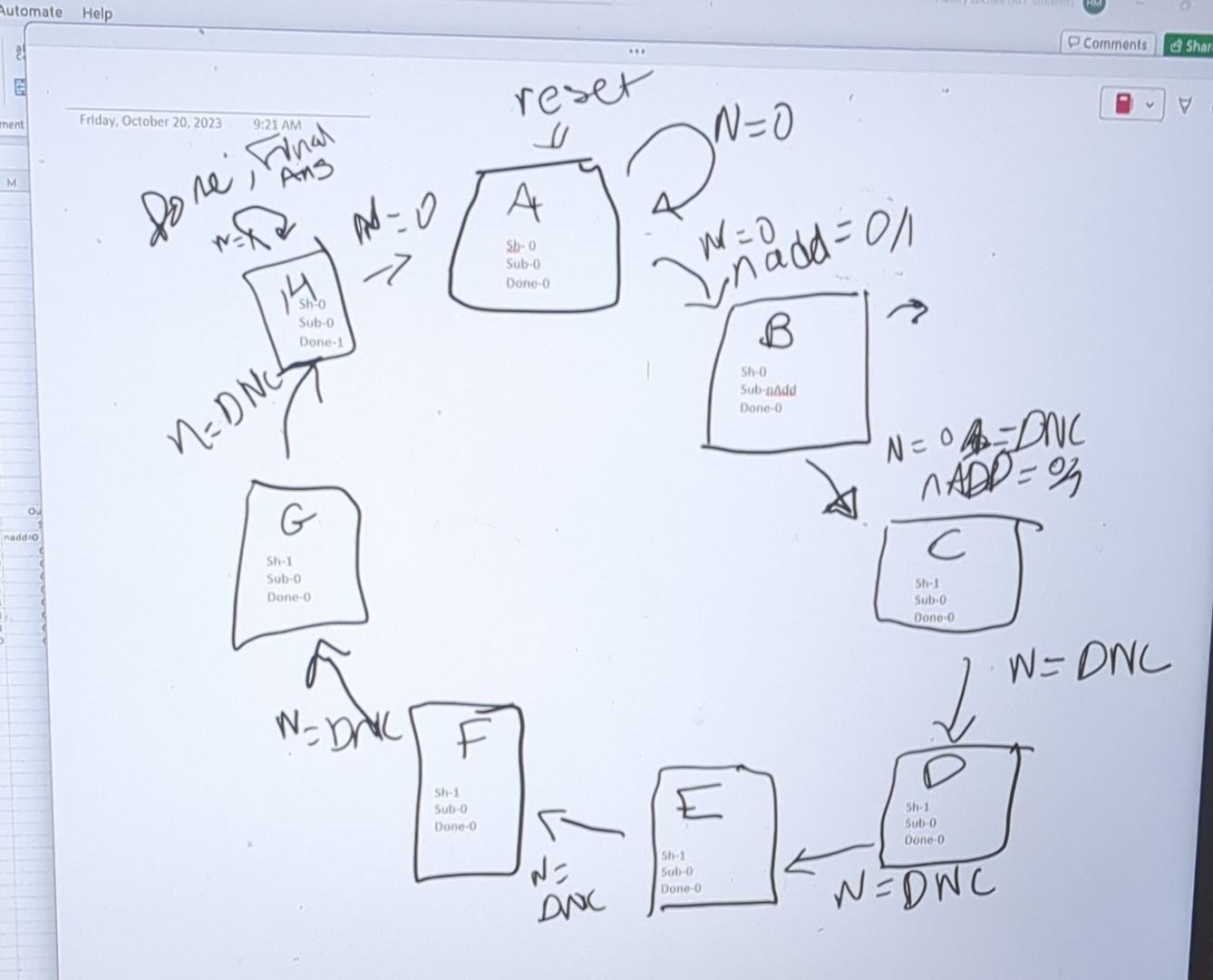 Given the attached state diagram, state table, state | Chegg.com