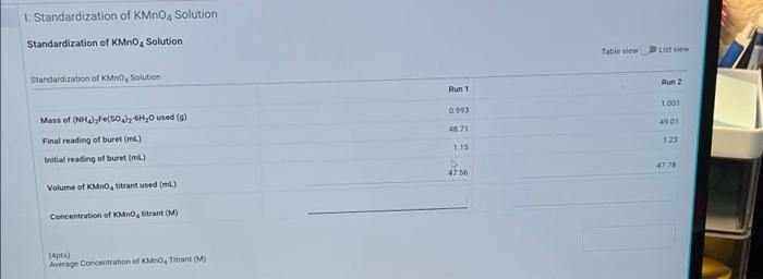 Solved 1. Standardization of KMnO4 Solution Standardization | Chegg.com