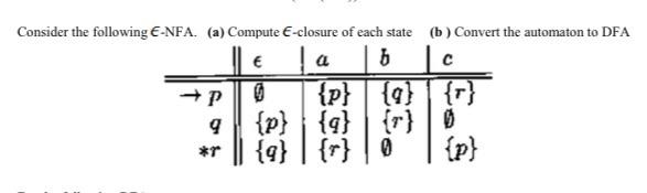Solved Consider the following E-NFA. (a) Compute E-closure | Chegg.com